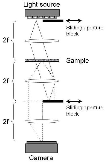 Graded field microscopy | Biomicroscopy Lab