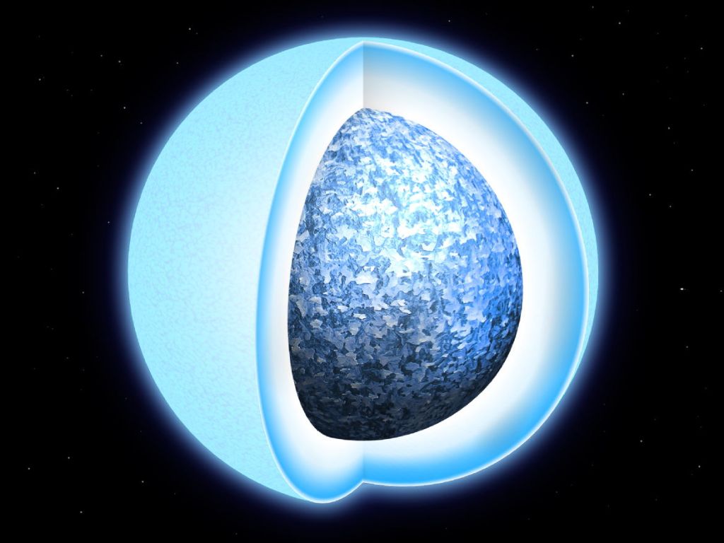 White dwarf core crystallization | White Dwarf Group