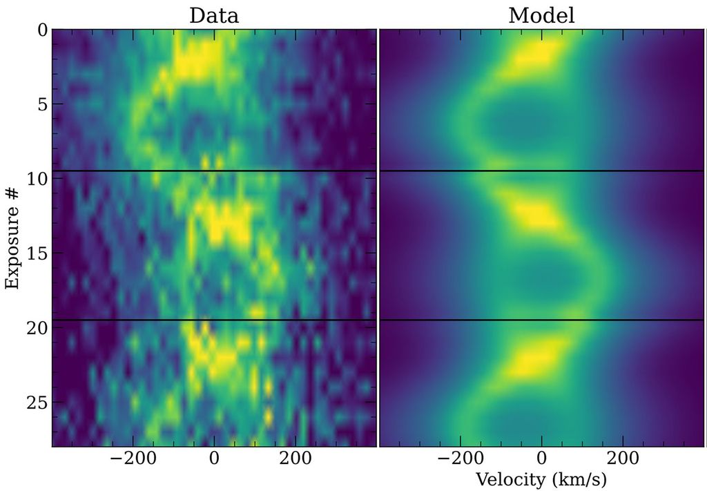 A 99-min binary from SDSS-V | White Dwarf Group