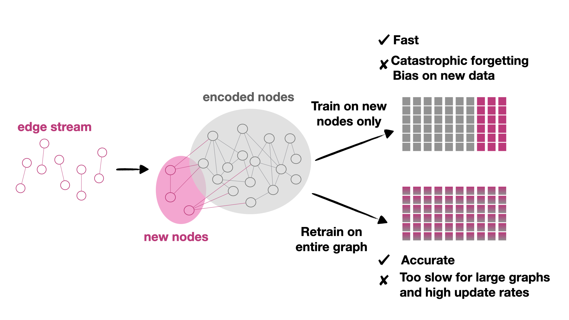 Research | Complex Analytics & Scalable Processing (CASP) Research Lab