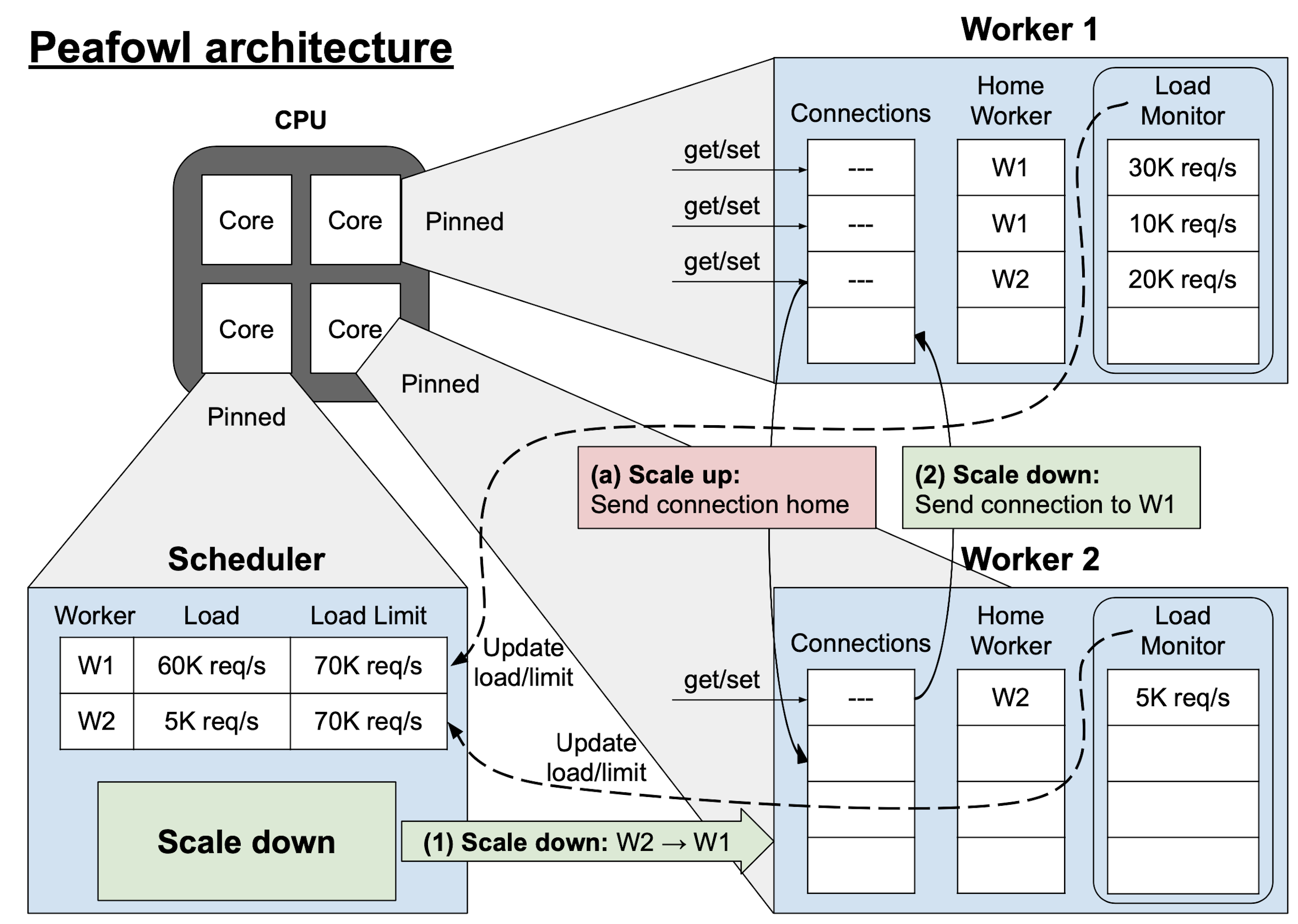Research | Complex Analytics & Scalable Processing (CASP) Research Lab