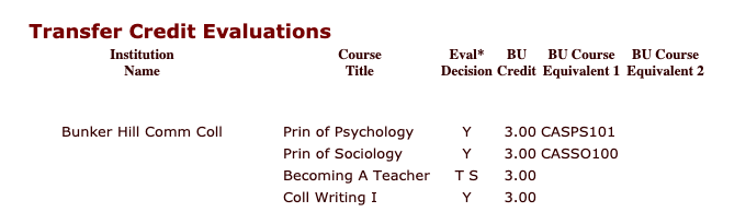 CAS Transfer Student Registration Checklist | Student Registration
