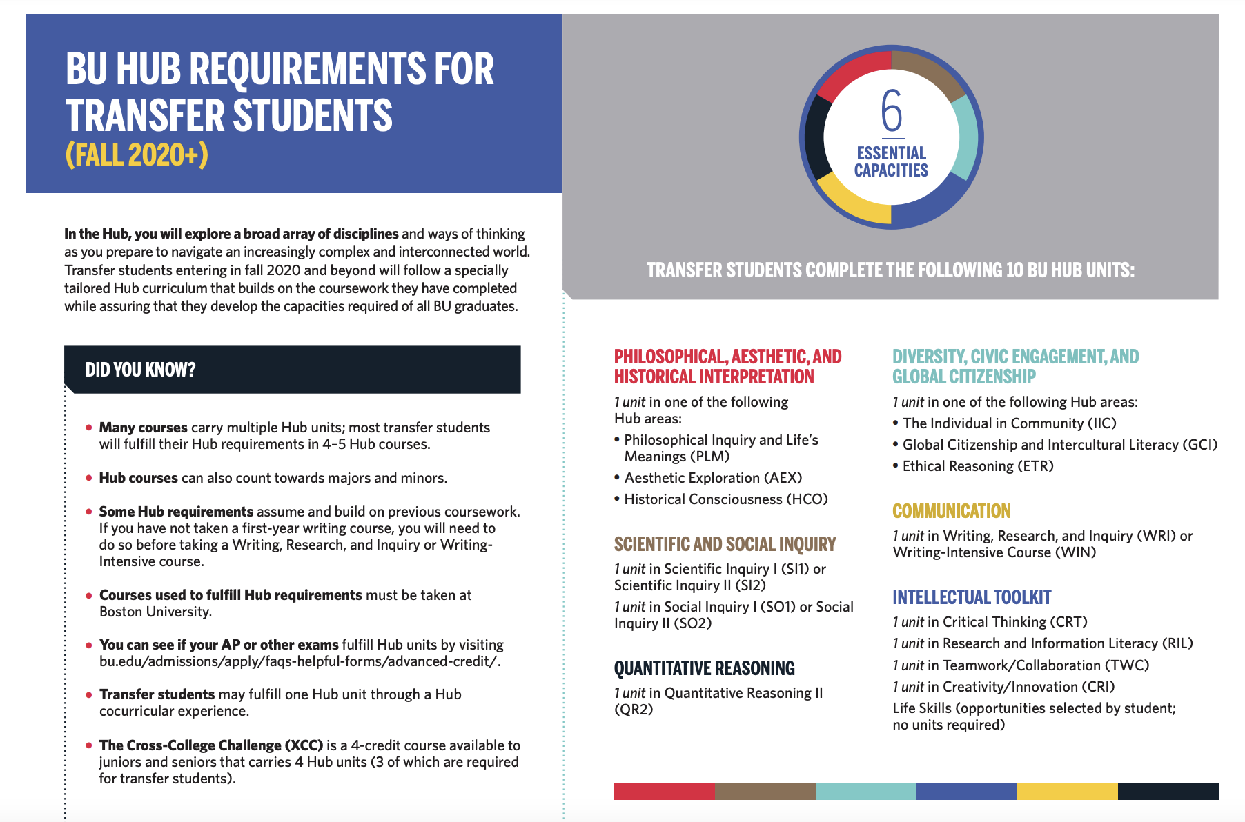 Transfer Hub Page | Student Registration