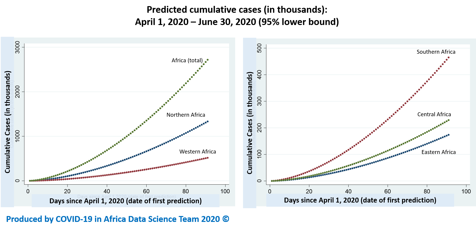 Projects | COVID-19 in Africa Data Science Project