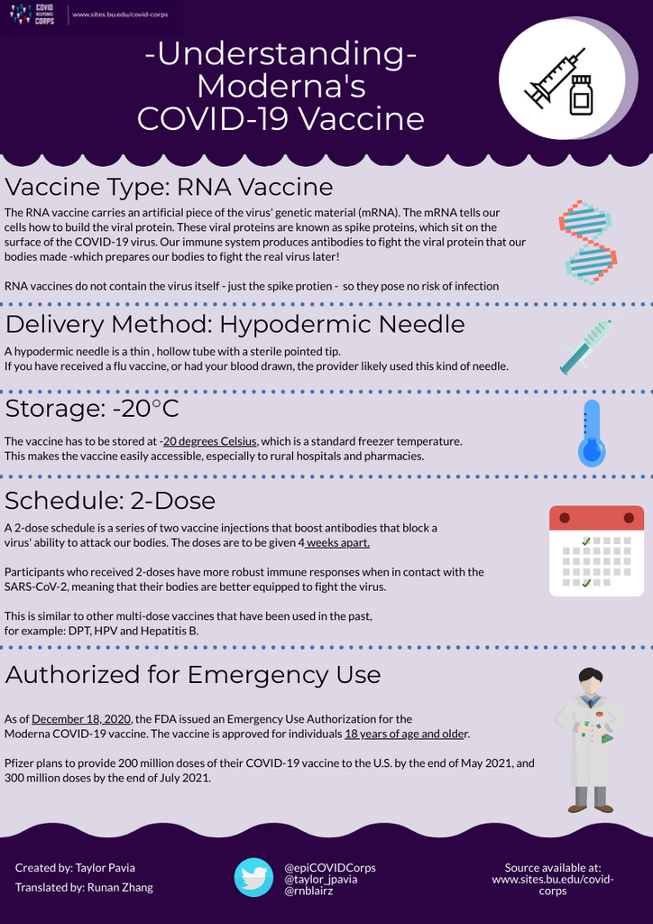 Understanding the New Vaccines | Epidemiology COVID-19 Response Corps