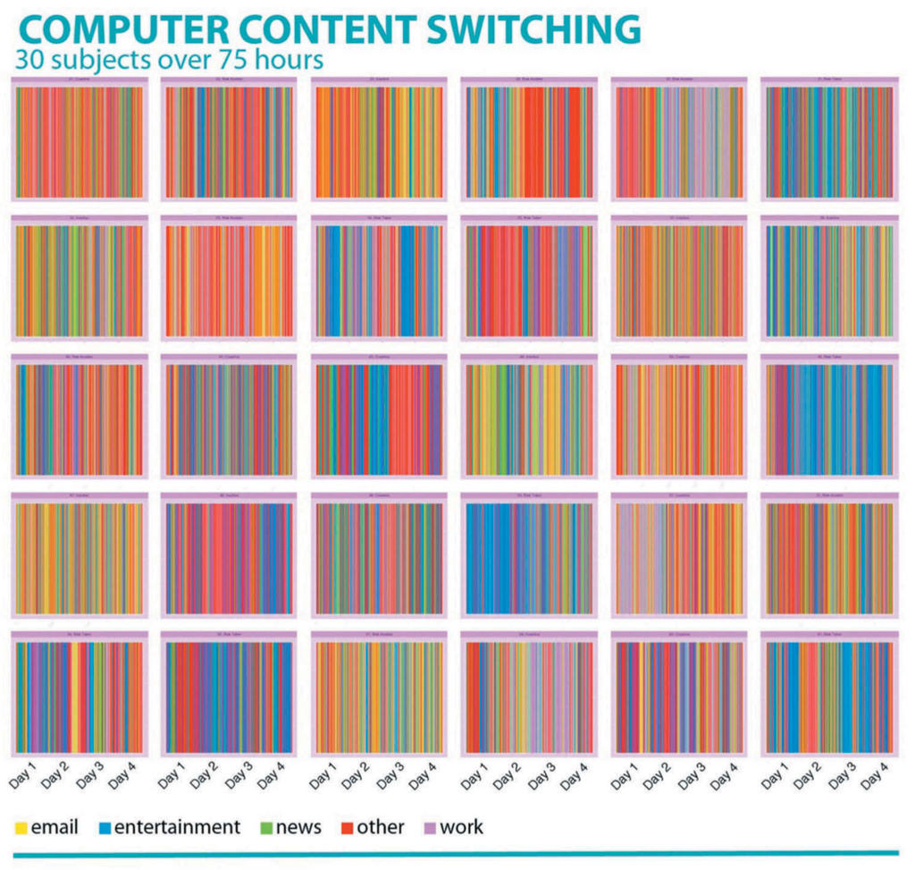 Prof. Jim Cummings’ “screenomics” research featured in The New York ...
