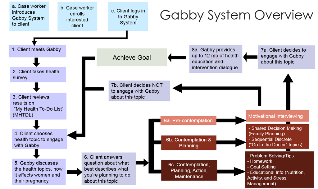 Module 2: How the Gabby System Works | The Gabby System