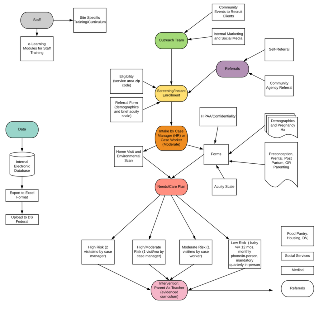 Module 3: How to Begin Implementation | The Gabby System