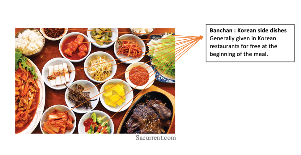 I Didn’t Order That: How Freebies are Adding on to Food Waste ...