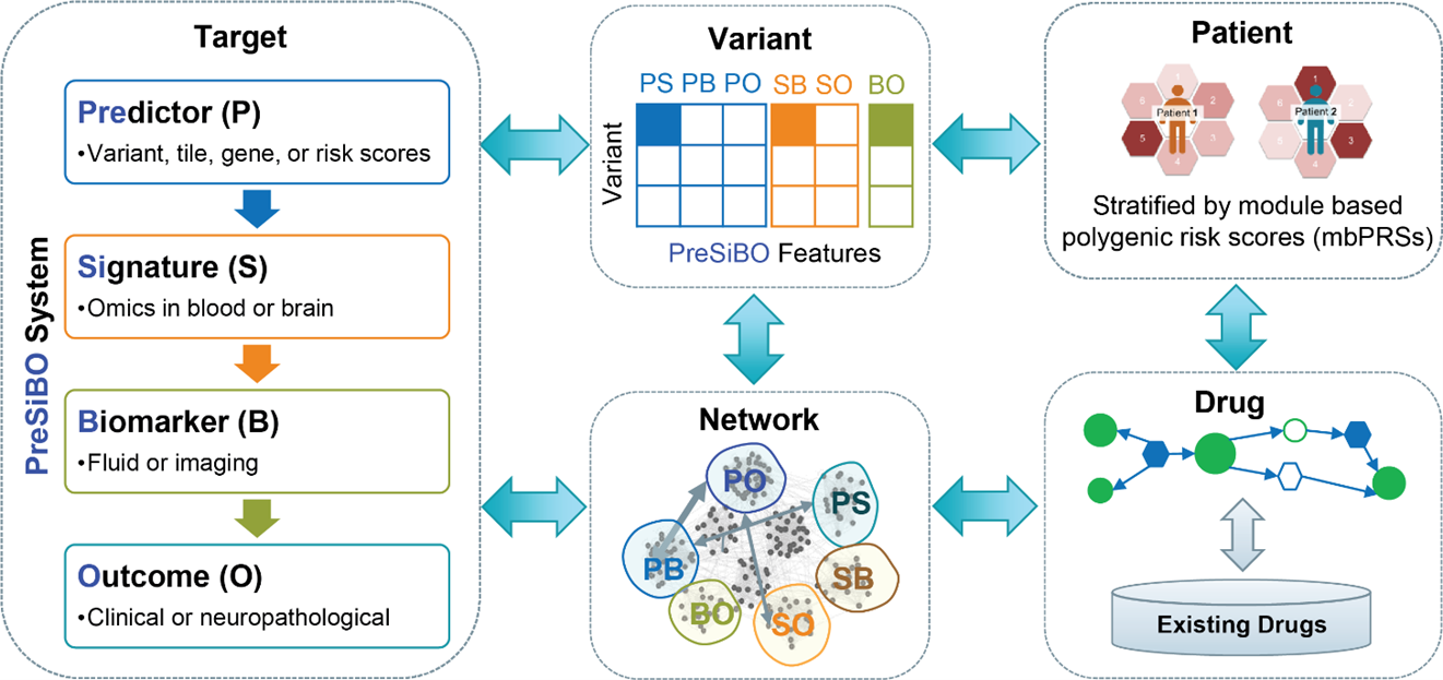 Artificial Intelligence for Alzheimer’s Disease (AI4AD) | Jun Lab
