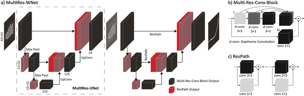 Software+Datasets | Lejeune Lab