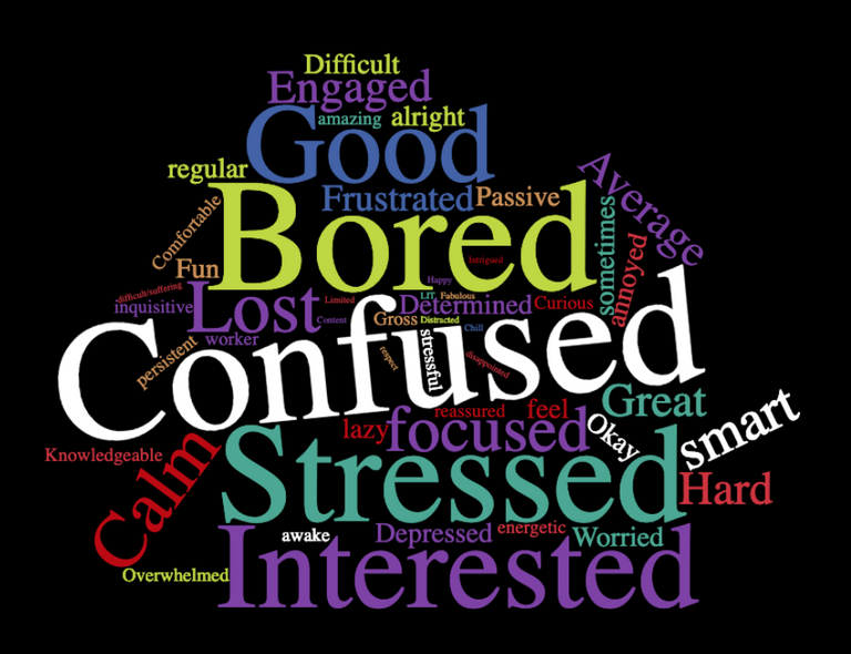 How do you typically feel in math class? | Designing & Enacting ...