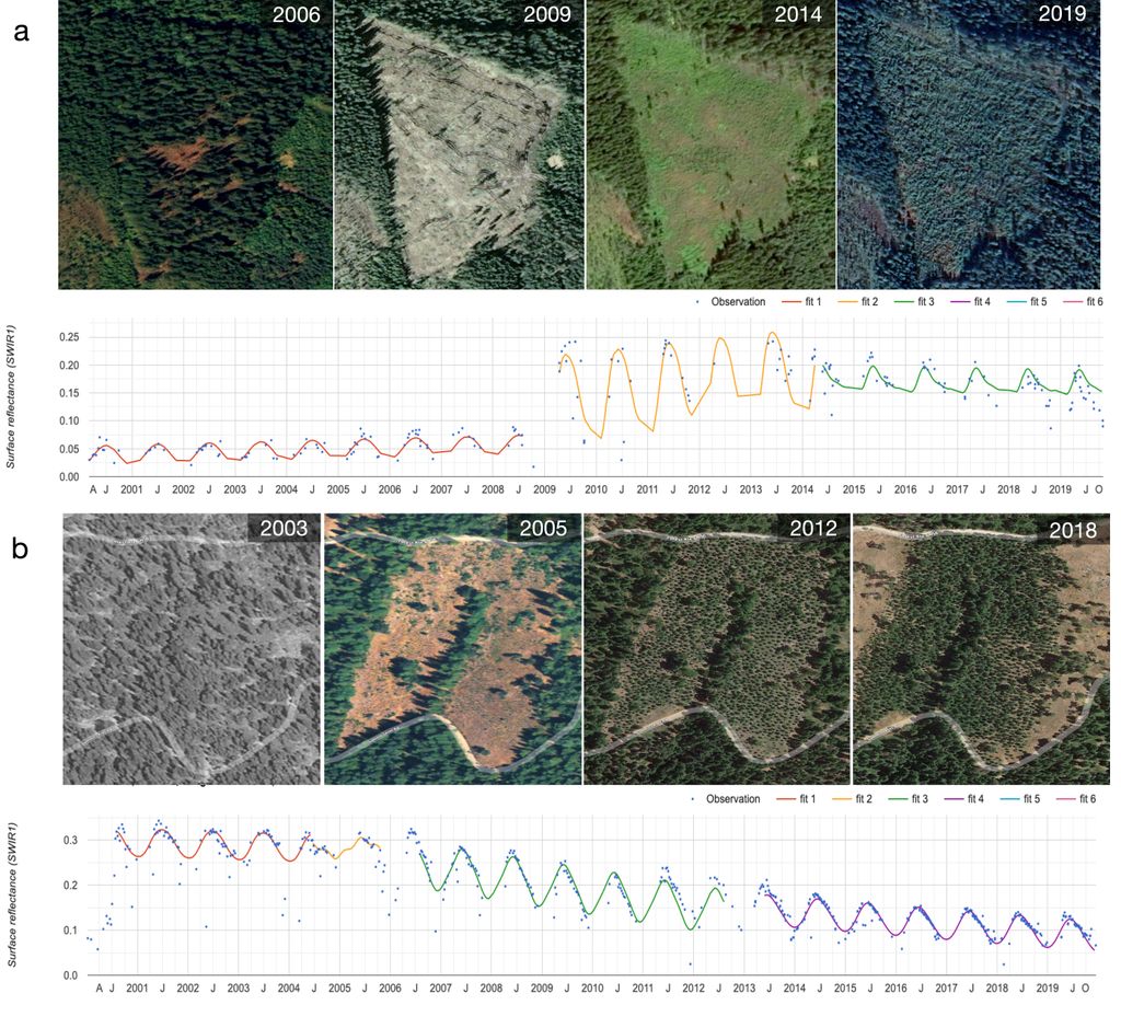 Methods | NASA MEaSUREs 2018-2023: A Data Record of 21st Century Global Land Cover/Use/Change