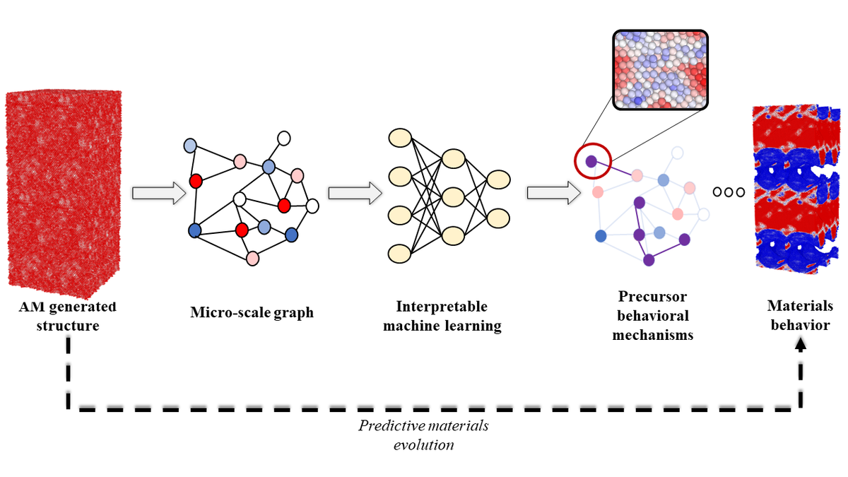 Projects | Materials Informatics Lab