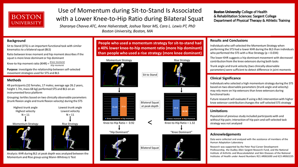 Sharanya Chavva and Anne Halverstadt Present at APTA CSM 2021 | Human ...