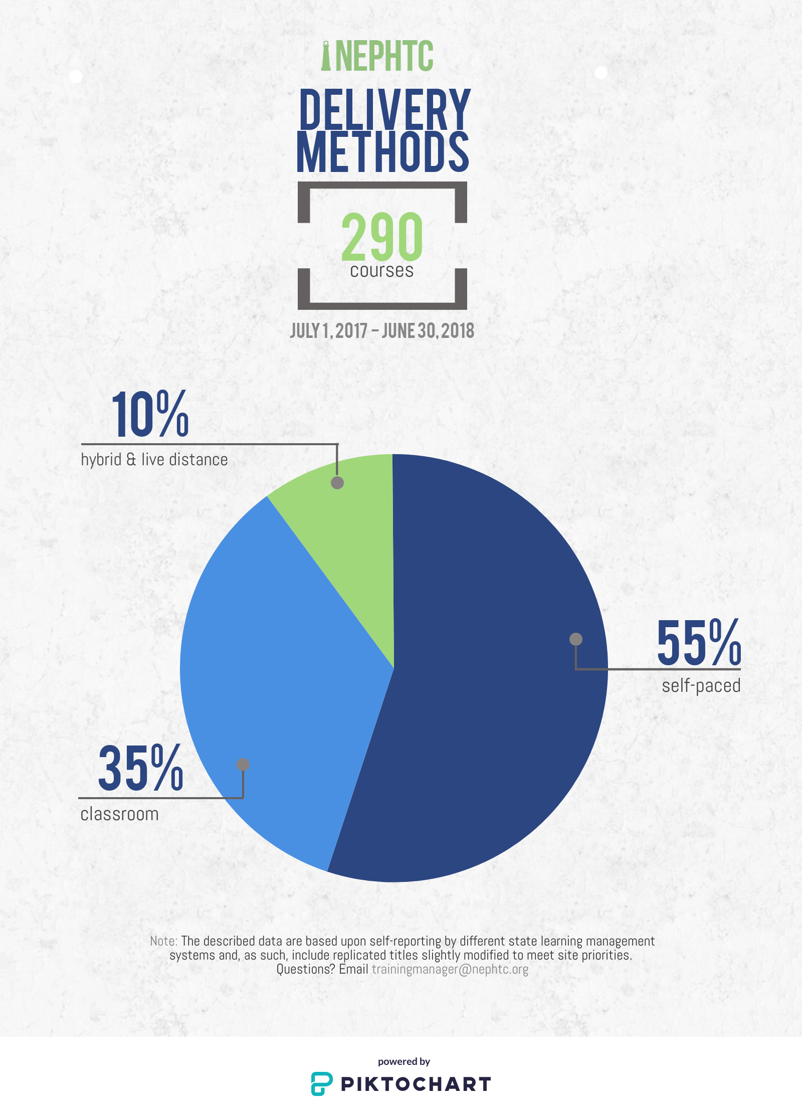 Mix of Training Modalities Still the Norm | New England Public Health ...