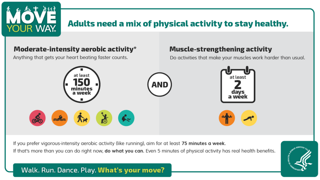 Move Your Way Toolkit | New England Public Health Training Center