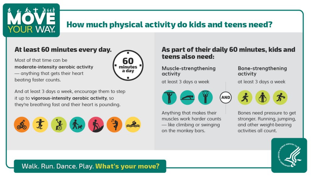 Move Your Way Toolkit | New England Public Health Training Center