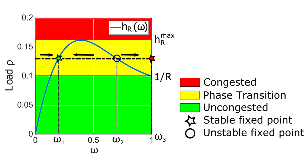 Cascading Dos Attacks On Wi Fi Networks Laboratory Of Networking And Information Systems