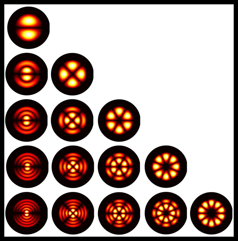Research | High Dimensional Photonics Lab