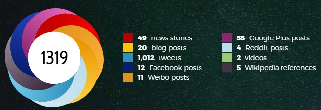 Alternative Research Metrics (Altmetrics) | Research Networking