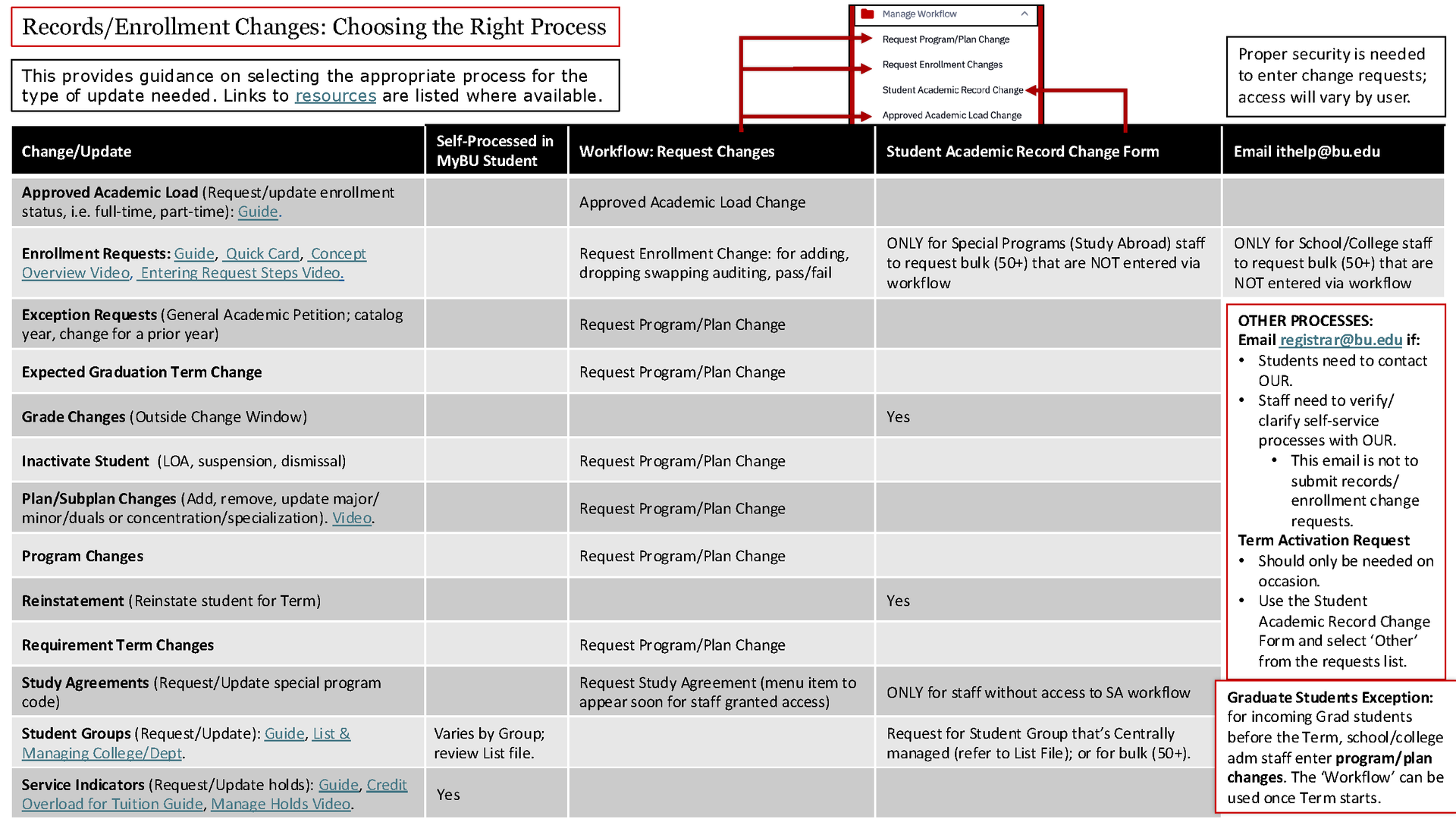 Records/Enrollment Changes: Choosing the Right Process | Student ...