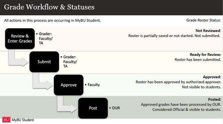 Grade Roster | Student Information System Training