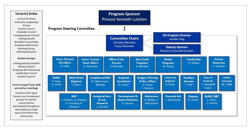 Our Steering Committee | Student Information System Renewal Program