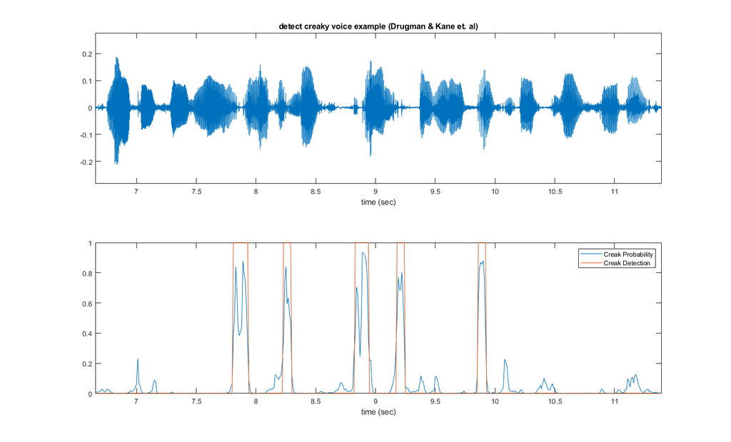 Automated Creak Detection | STEPP Lab for Sensorimotor Rehabilitation ...