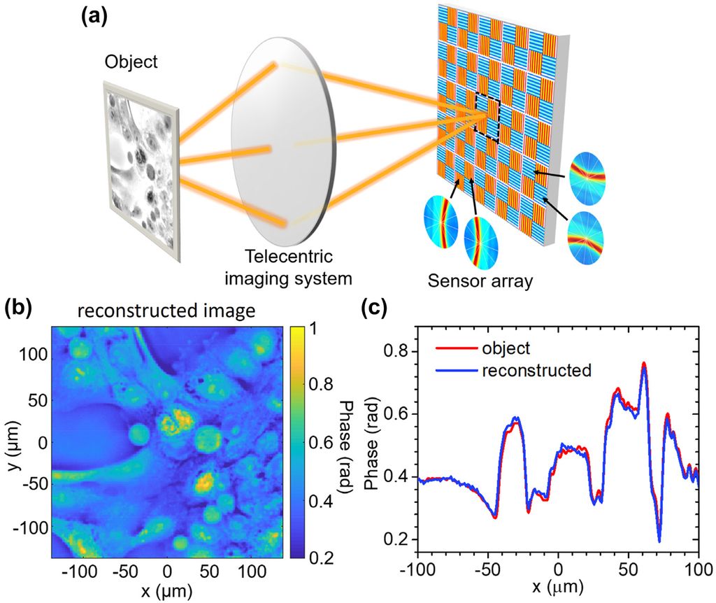 Computational imaging with metasurface | Tian Lab