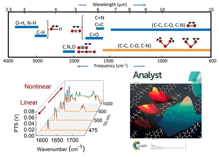 Research » Ultrafast Optics Laboratory | Boston University