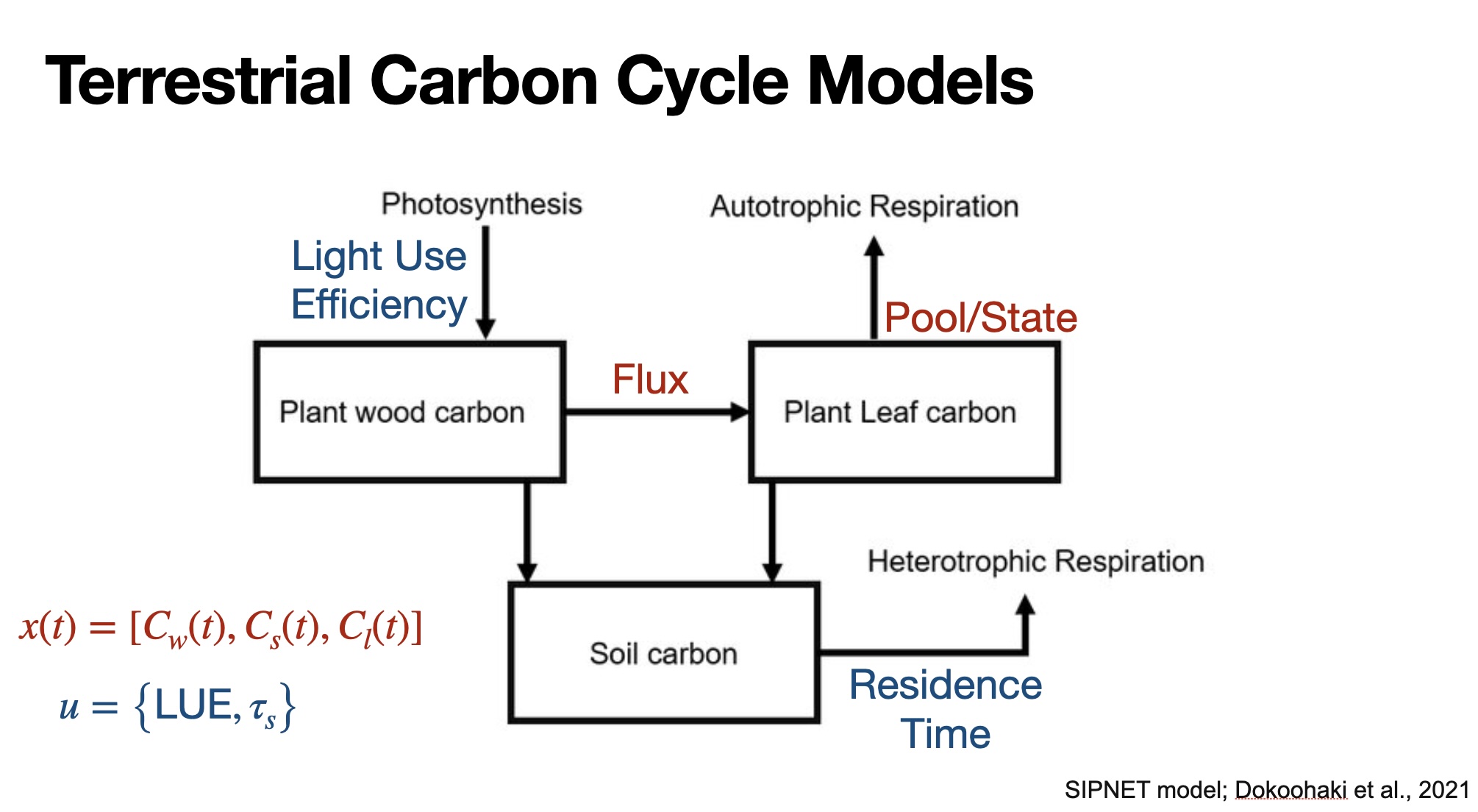 Improving Uncertainty Quantification for Carbon Forecasts | URBAN Program