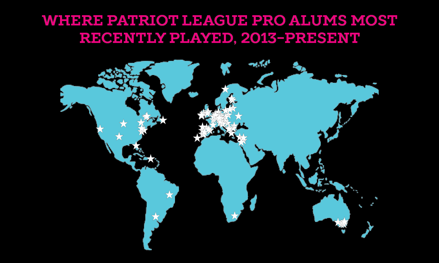 Patriot League and One: Analyzing the Conference’s Pro Players | WTBU Radio